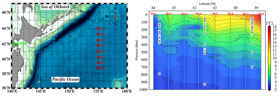Kursus: General Mapping Tools (GMT)- Forum and Index | LASBOS Moodle