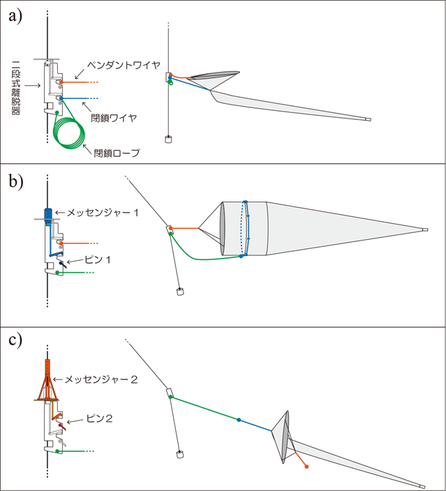 コース: Collection of planktonic organisms by plankton nets | LASBOS Moodle