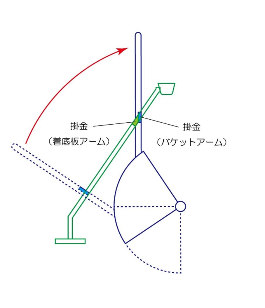 コース: Smith-McIntyre mud collector | LASBOS Moodle