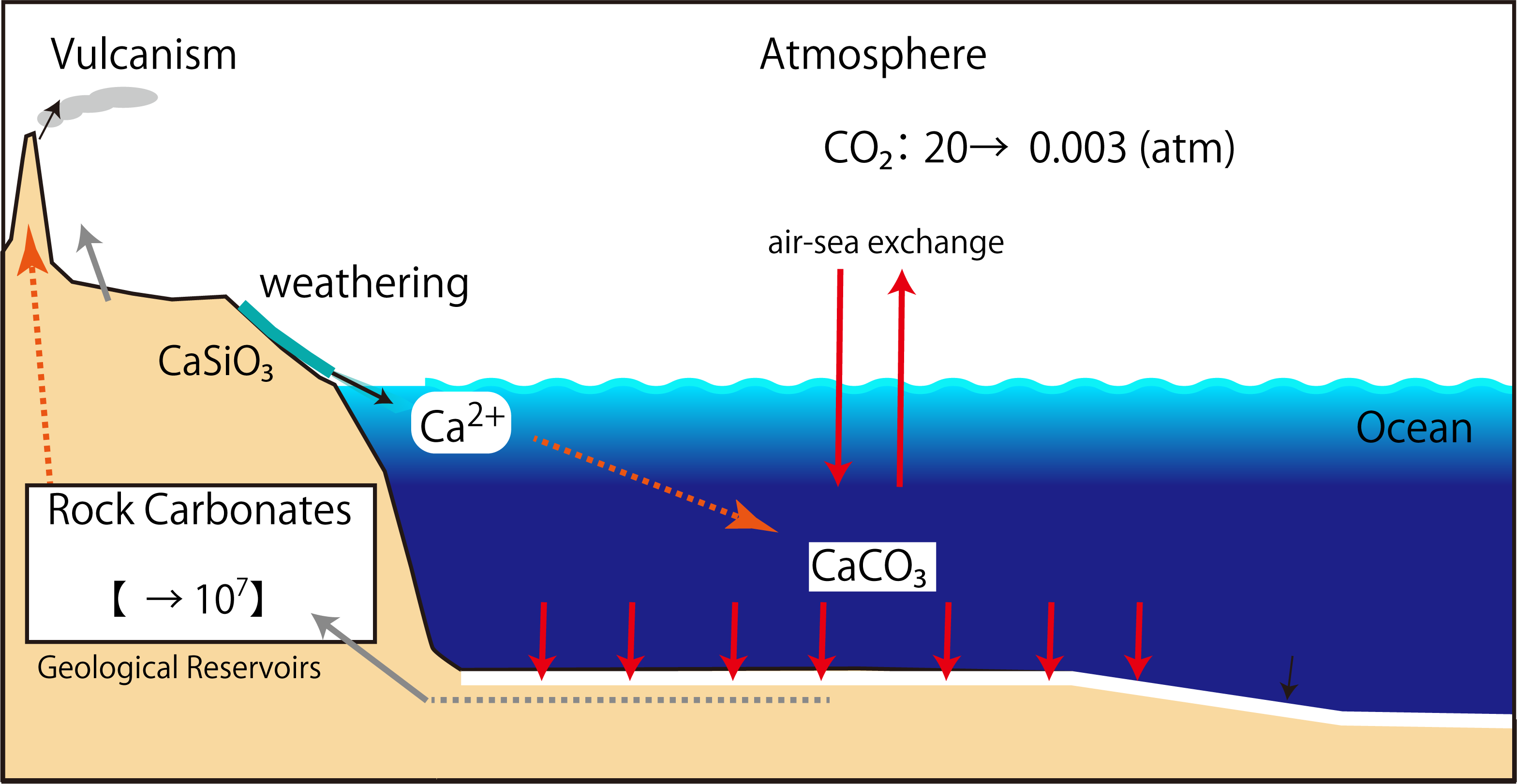 History of Global Climate Change and Carbon Budget: After the growth of ...