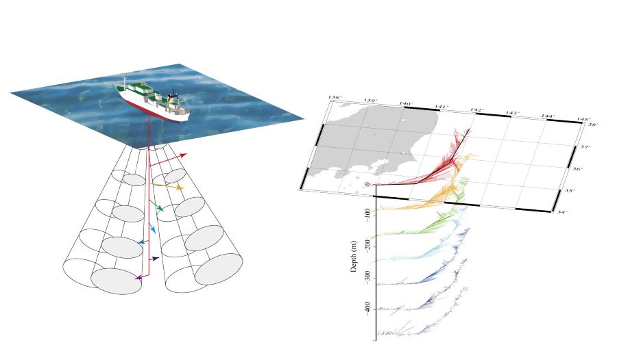 コース: Acoustic Measurement | LASBOS Moodle