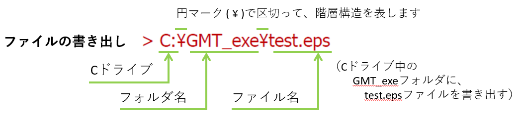 コース: GMT-地図を描く（pscoast） | LASBOS Moodle