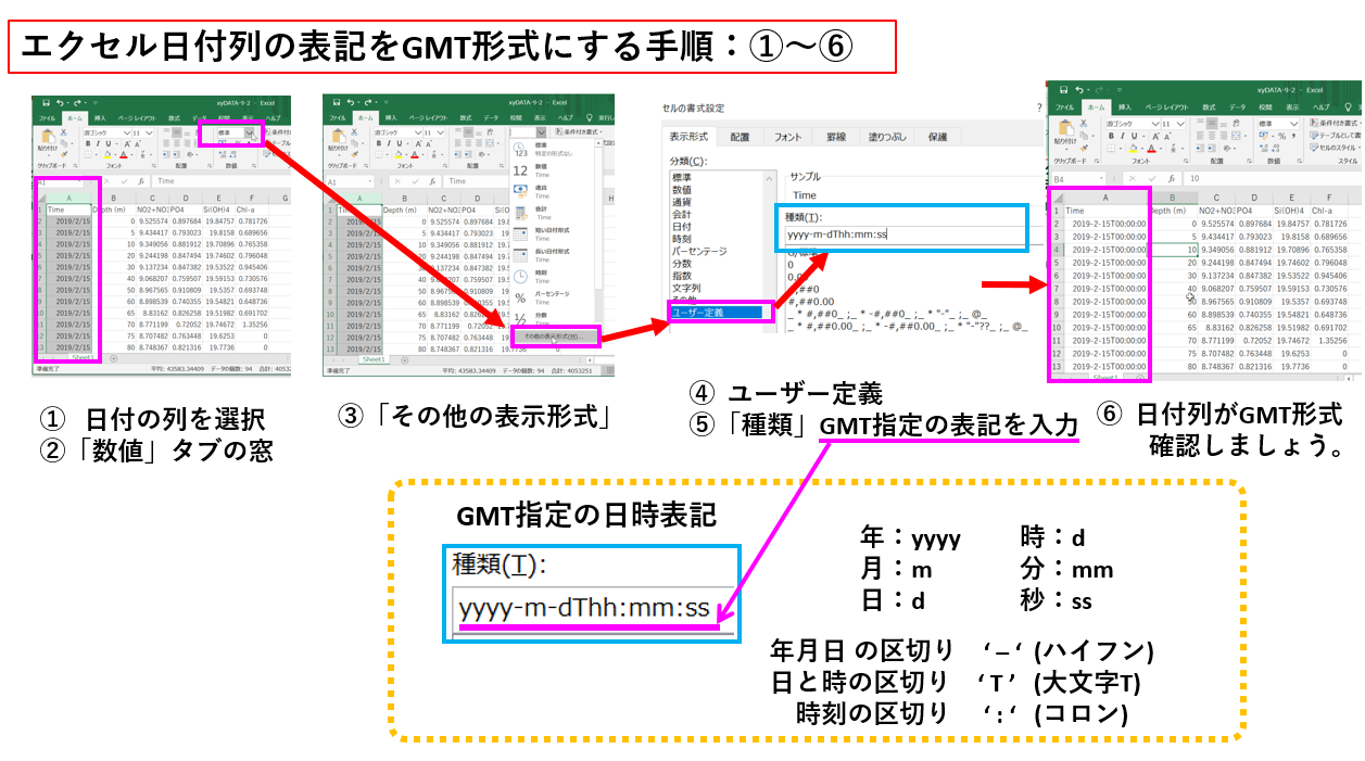 コース: GMT 時系列データの整理 | LASBOS Moodle