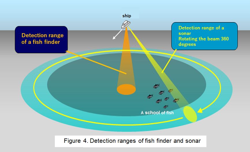 コース: Underwater Observation using Sound Waves ～Looking into the Sea ...
